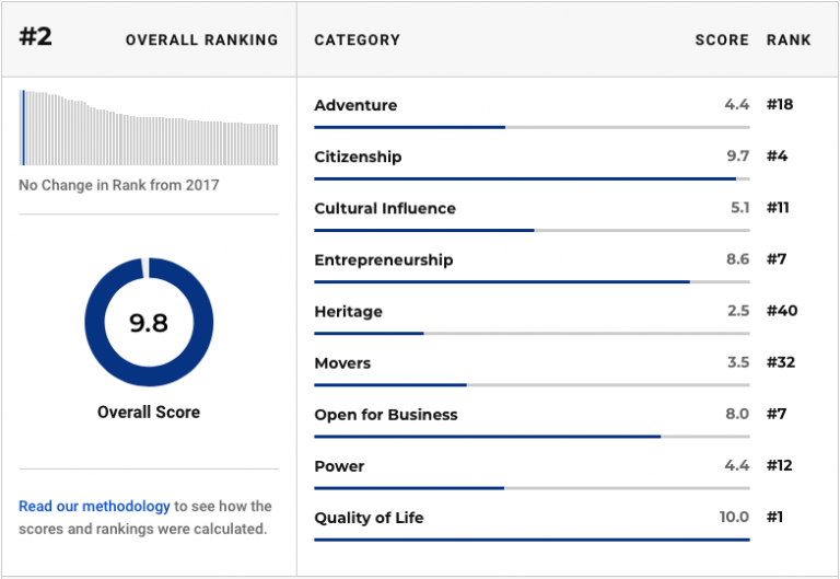 2018 Best Countries for Education - ApplyBoard