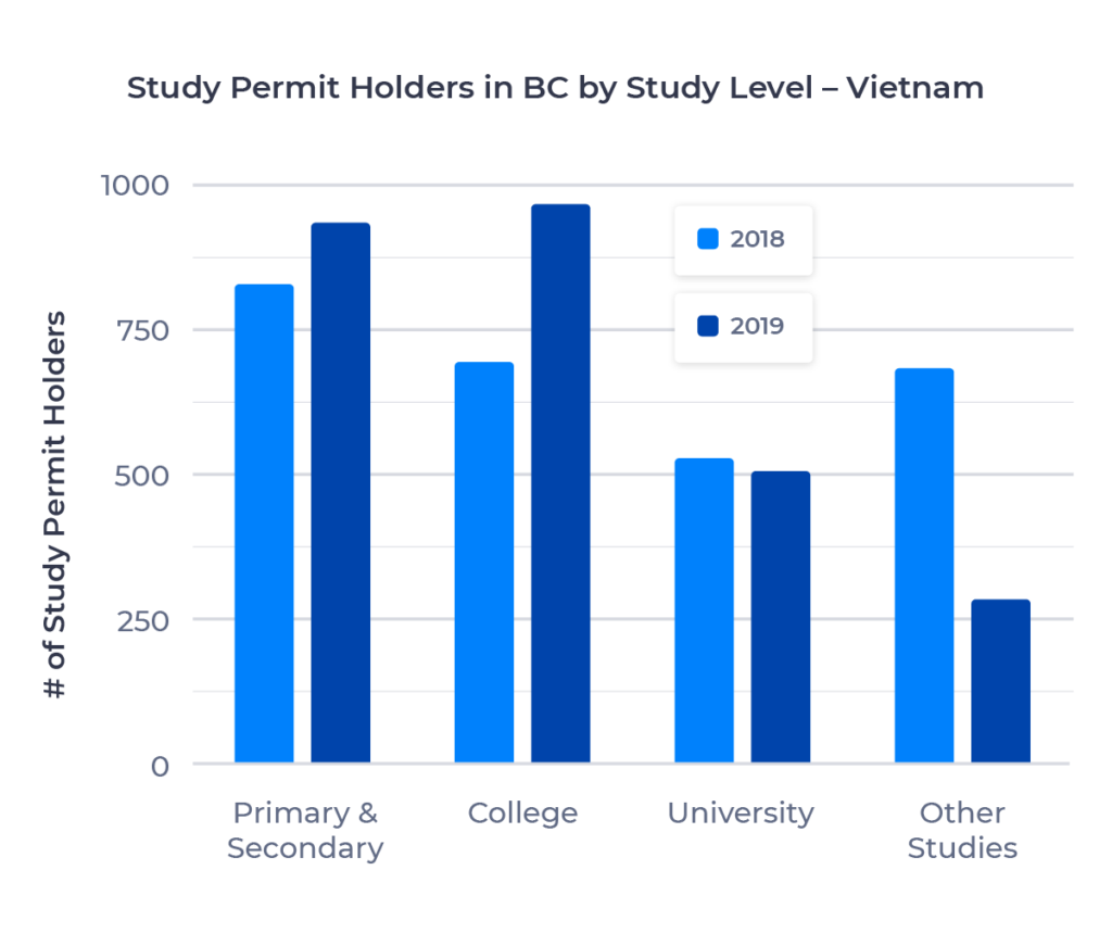 ApplyInsights: Study Permit Trends in British Columbia | ApplyBoard