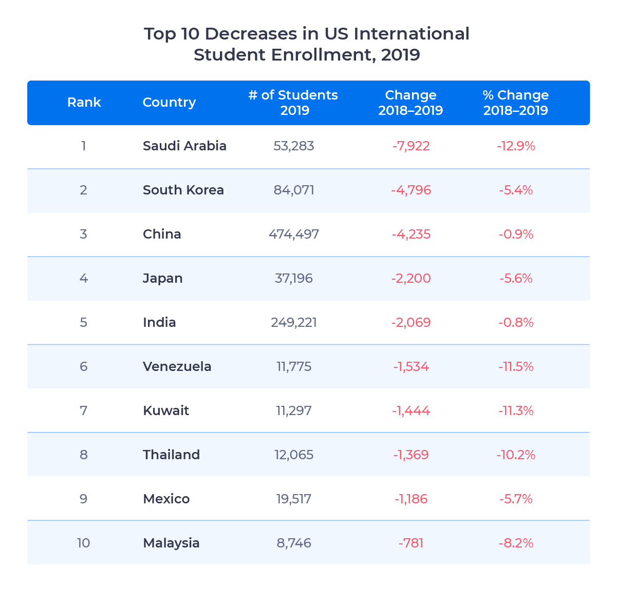 ApplyInsights: Trends in the US International Student Market - ApplyBoard