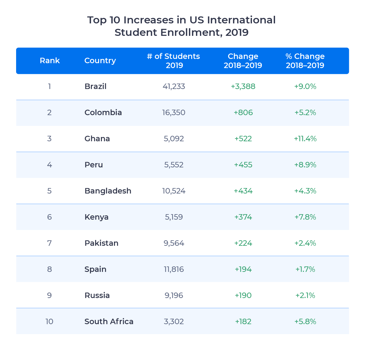 ApplyInsights: Trends in the US International Student Market - ApplyBoard