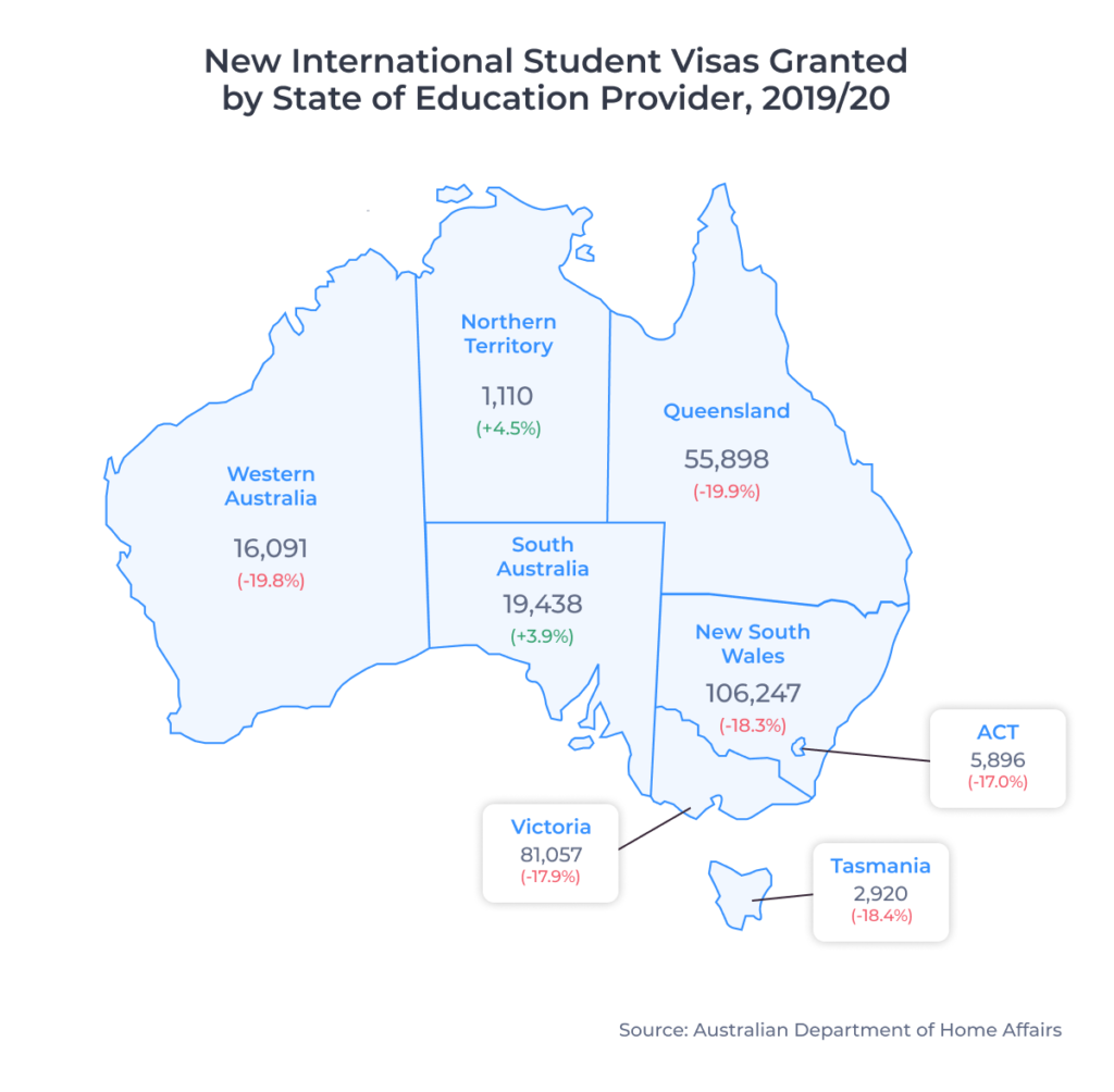 ApplyInsights: Post-COVID Visa Trends for Australian International Ed