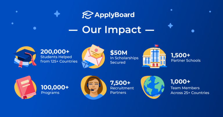 ApplyBoard Announces C$375M Investment Round | ApplyBoard