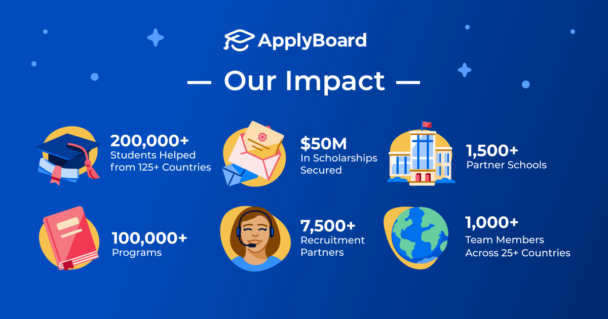 ApplyBoard Announces C$375M Investment Round | ApplyBoard
