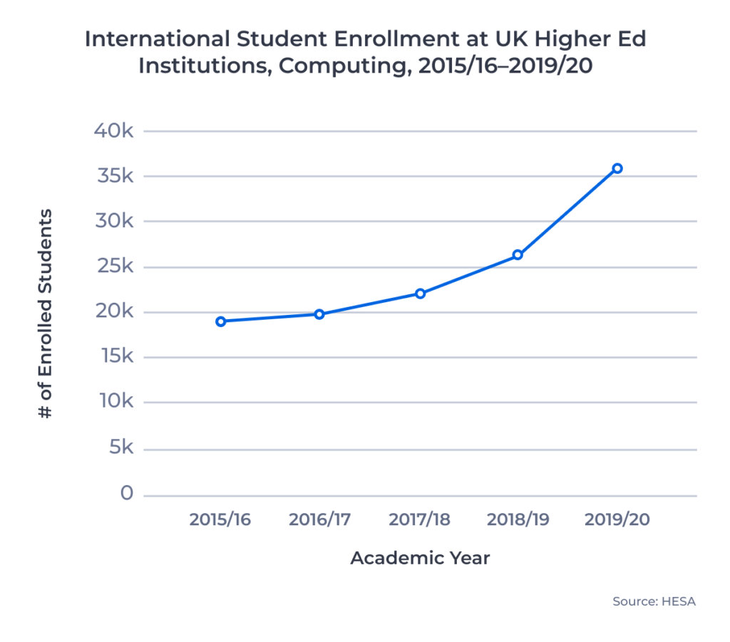 ApplyInsights: Interest in IT and Computing Programs on the Rise