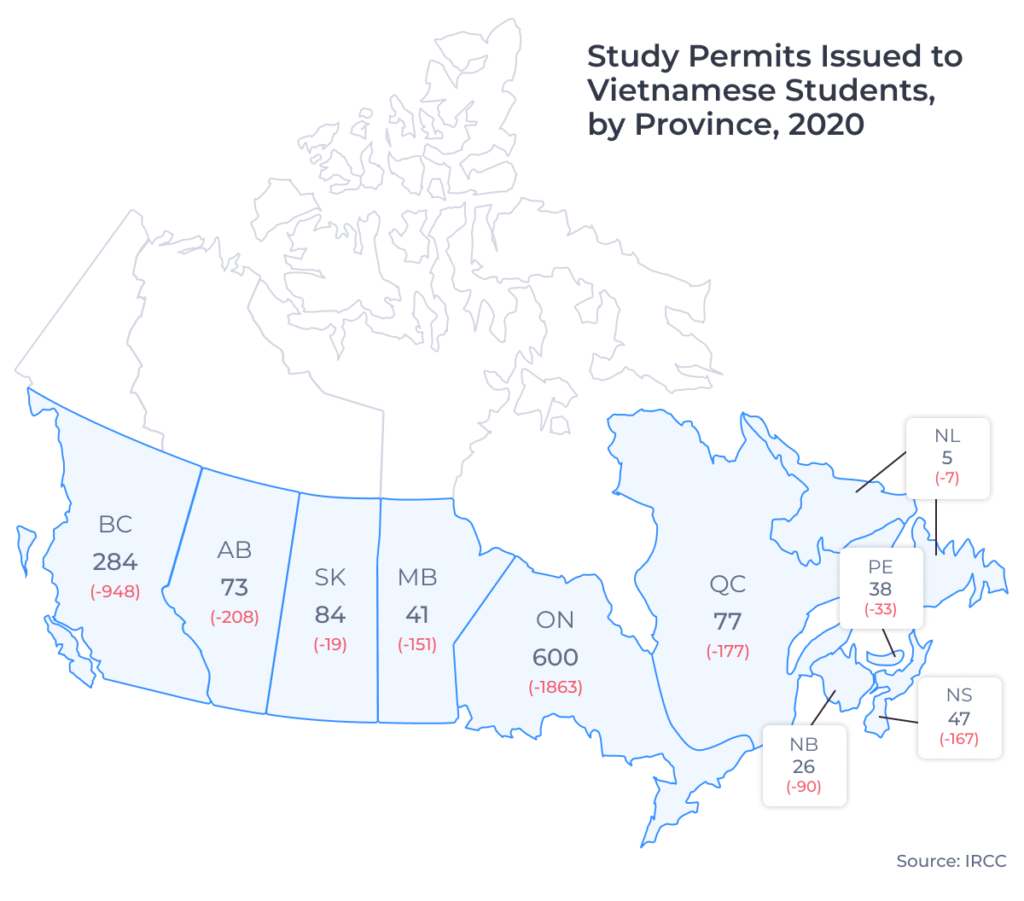ApplyInsights: Study Permit Trends in Canada – Vietnam