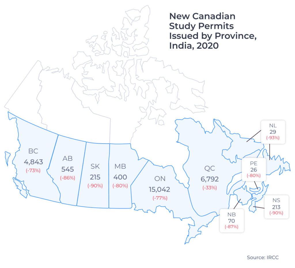 ApplyInsights: Study Permit Trends in Canada – India