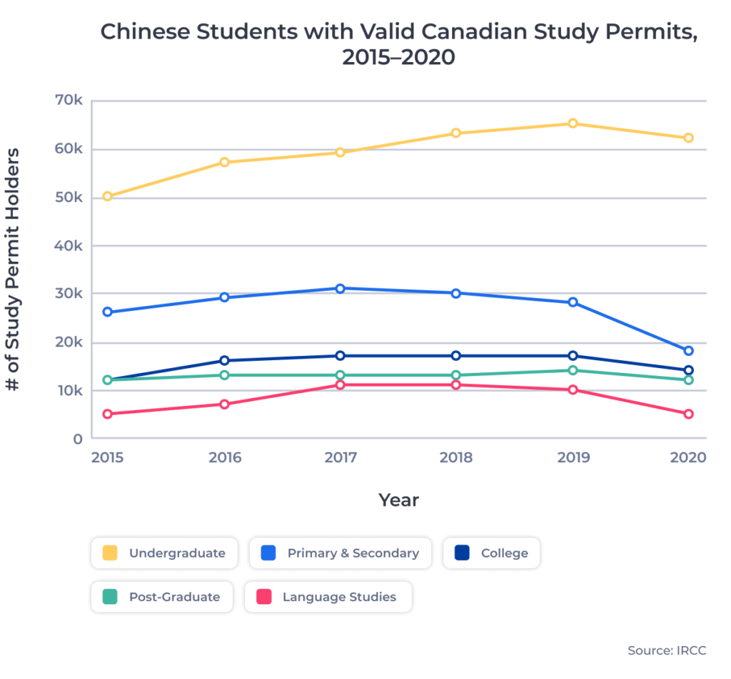 ApplyInsights: China Remains a Critical Source of International Students