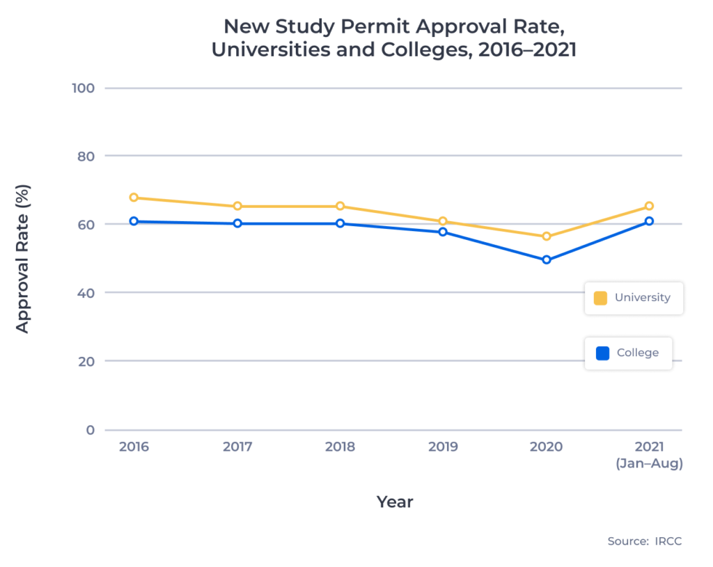ApplyInsights: Approval Rates Returning to Pre-Pandemic Levels