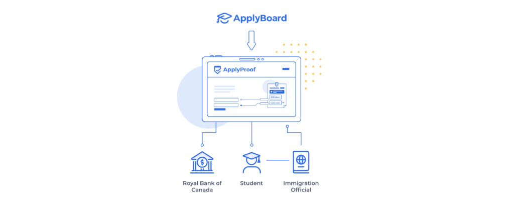 ApplyBoard Year in Review 2022 | ApplyBoard