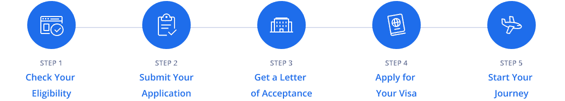 Study Abroad at 1,750+ Global Universities and Colleges | ApplyBoard