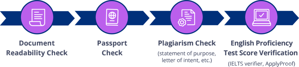 How ApplyBoard Screens Applications for Quality and Completion